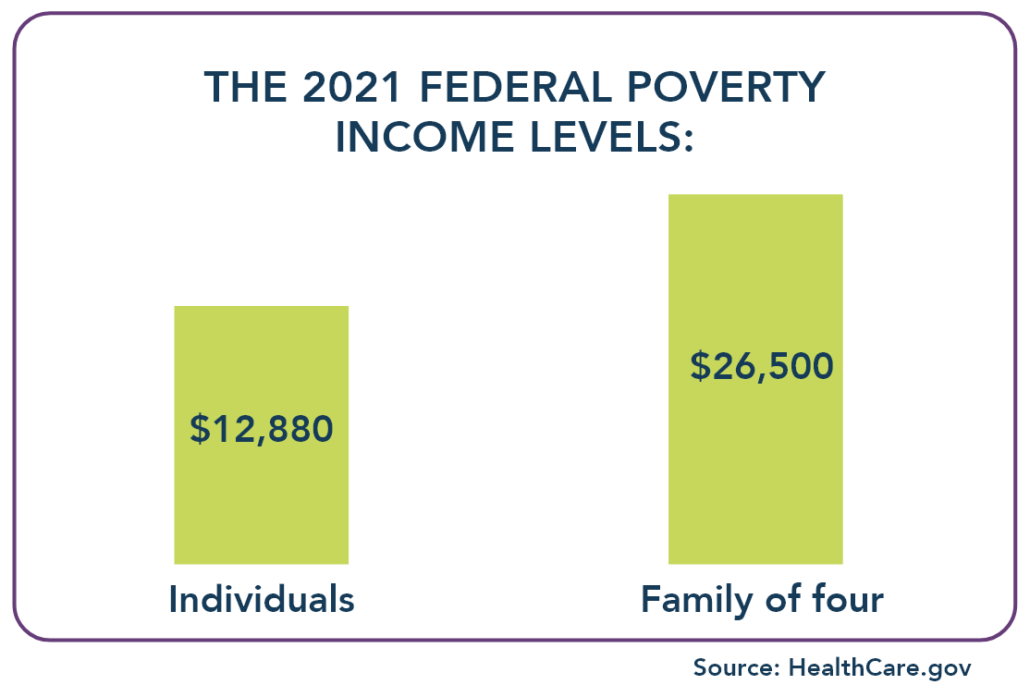 Economic Instability – GHPC Local Wellness Funds