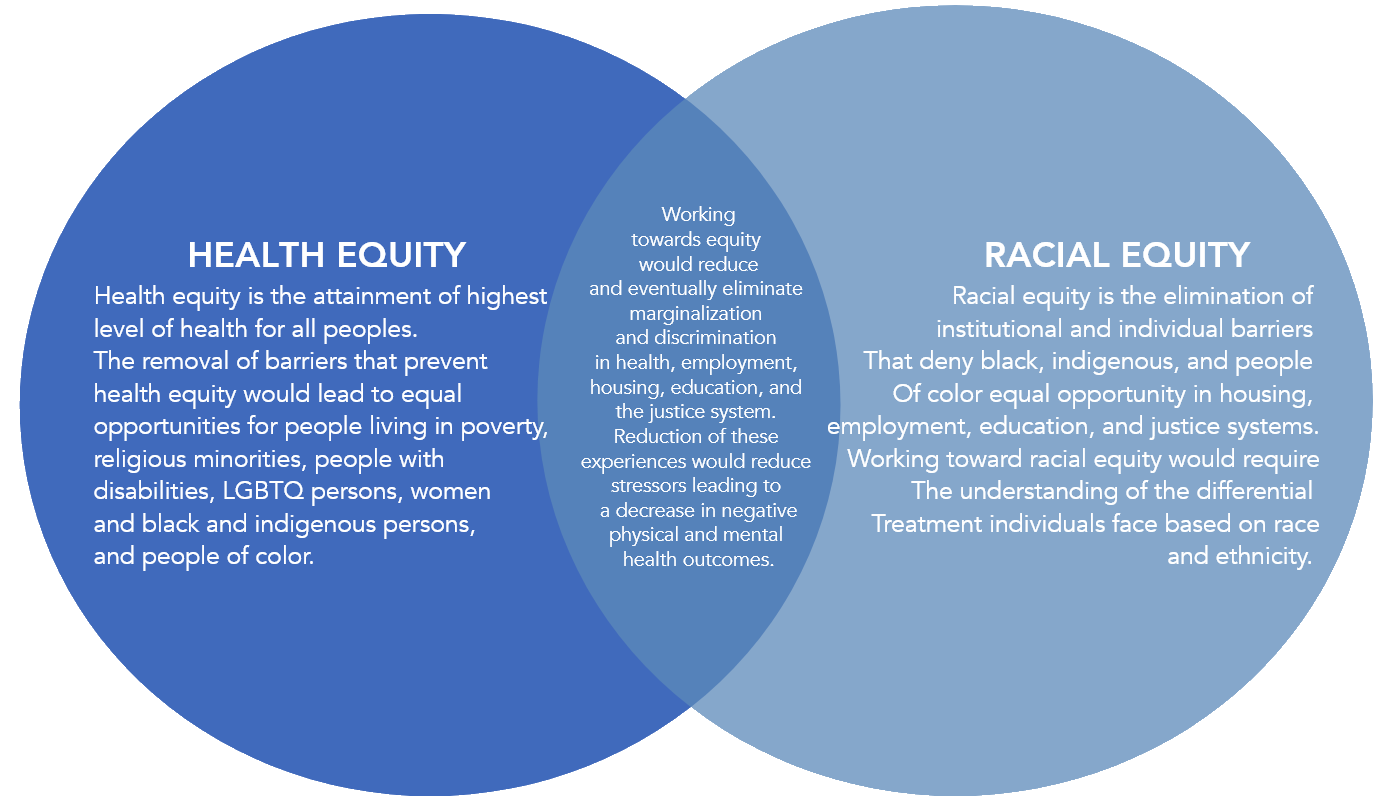 Racial Justice – GHPC Local Wellness Funds